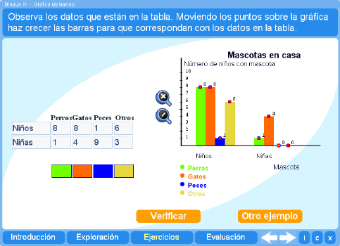 Documentación - Gráficas de barras