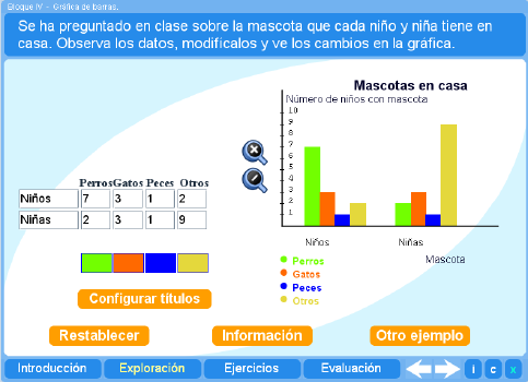 Documentación - Gráficas de barras